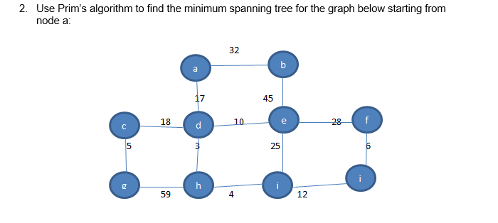 Solved 2. Use Prim's algorithm to find the minimum spanning | Chegg.com
