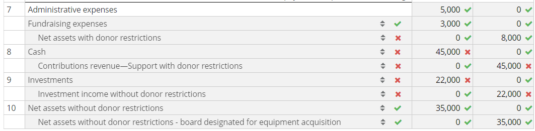 Solved Journal entries for a nonprofit Fruits & Veggies, a | Chegg.com