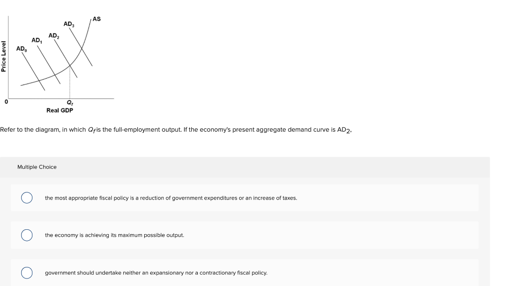 Solved Price Level Real GDP Refer to the diagram, in which | Chegg.com