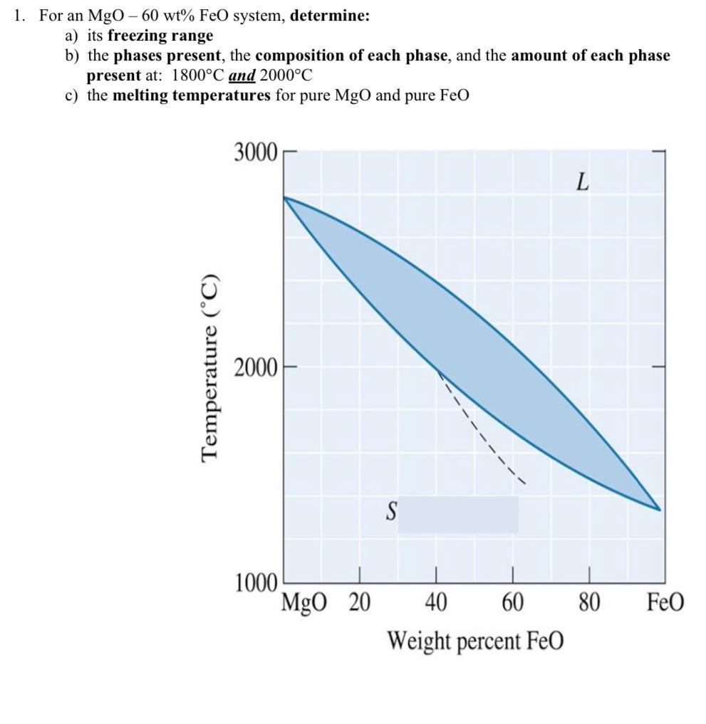 Solved 1. For an MgO - 60 wt% FeO system, determine: a) its | Chegg.com