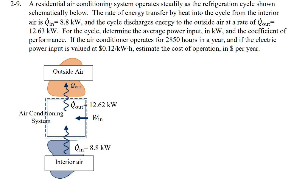Solved 2-9. A residential air conditioning system operates | Chegg.com