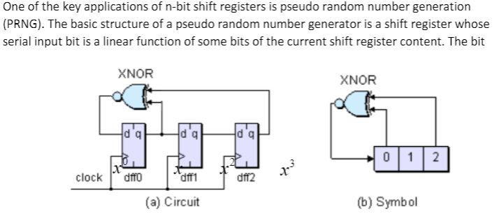 Solved One of the key applications of n-bit shift registers | Chegg.com