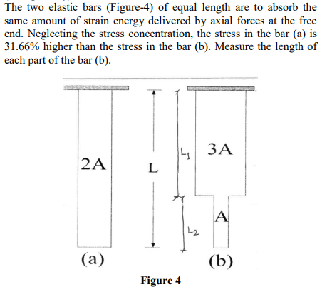 Solved The two elastic bars (Figure-4) of equal length are | Chegg.com