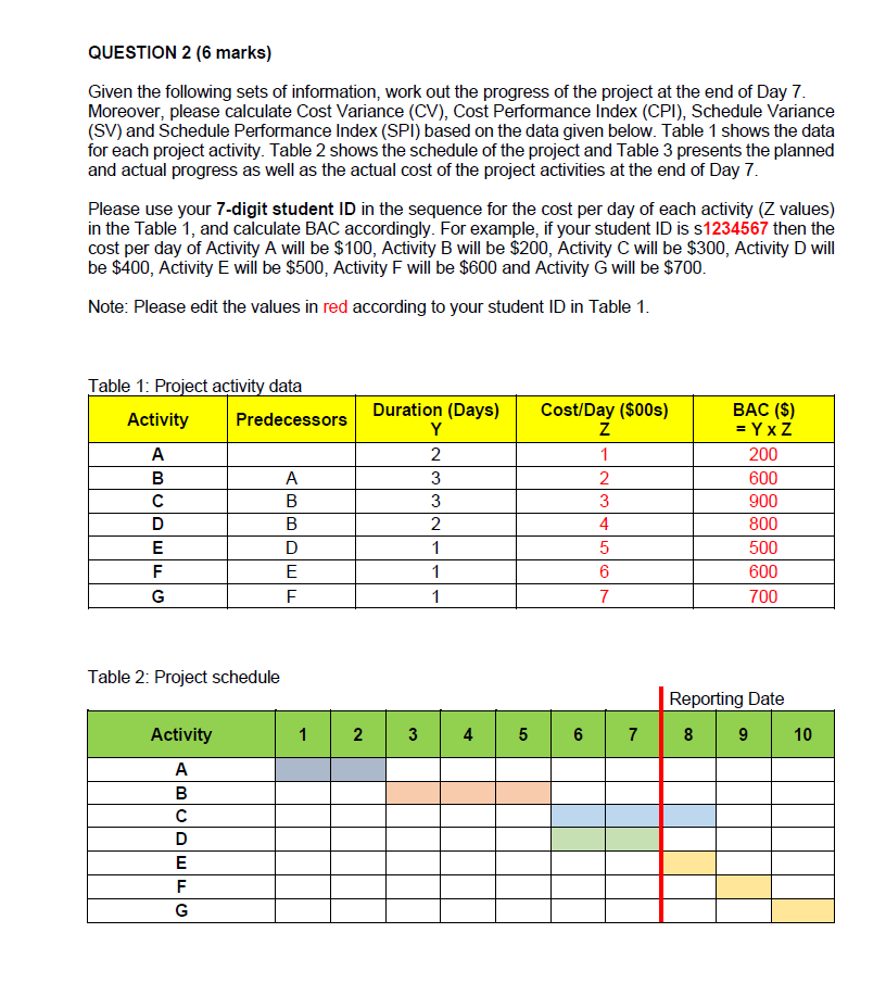 Solved QUESTION 2 (6 marks) Given the following sets of | Chegg.com
