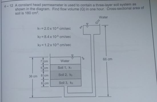 Solved 4-12 A constant head permeameter is used to contain a | Chegg.com