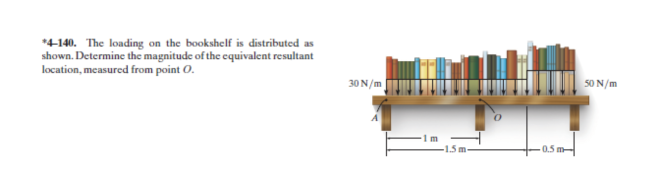 Solved *4-140. The loading on the bookshelf is distributed | Chegg.com