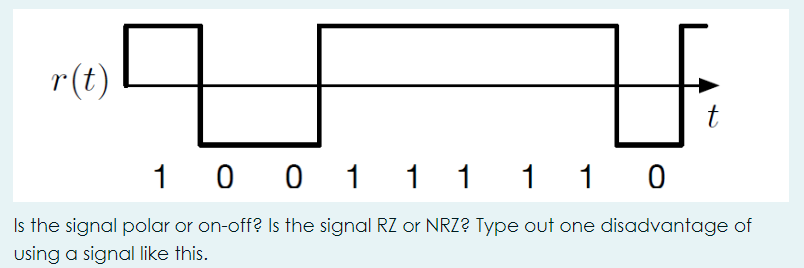 Solved Is the signal polar or on-off? Is the signal RZ or | Chegg.com
