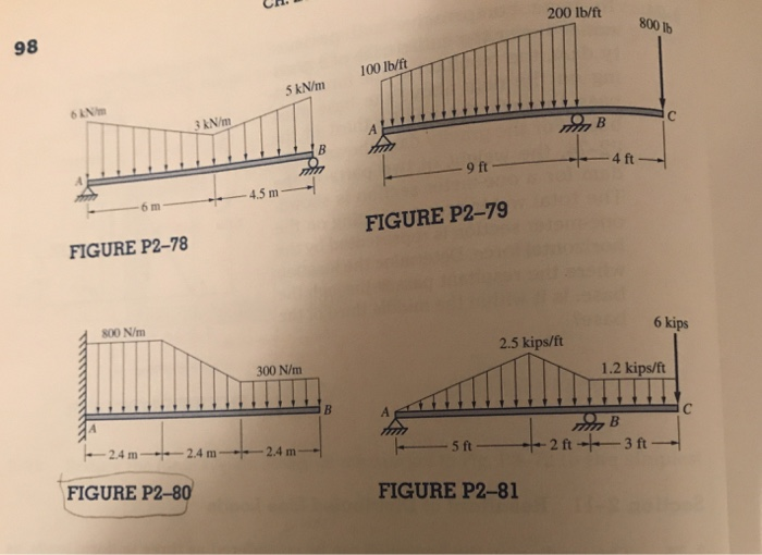 Solved FIGURE P2-75 2-76 to 2-81 Replace the loading on the | Chegg.com