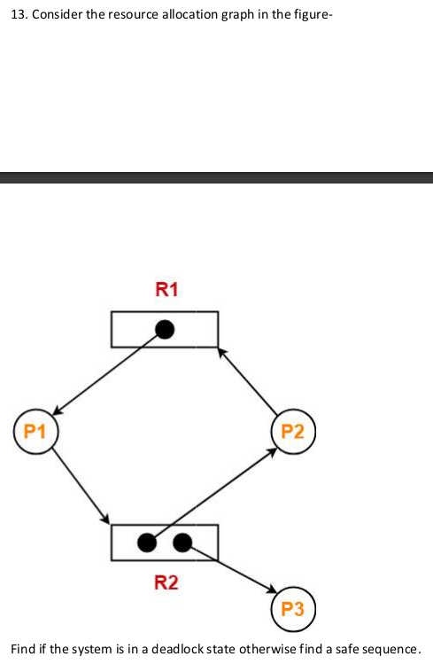 Solved 13. Consider the resource allocation graph in the | Chegg.com