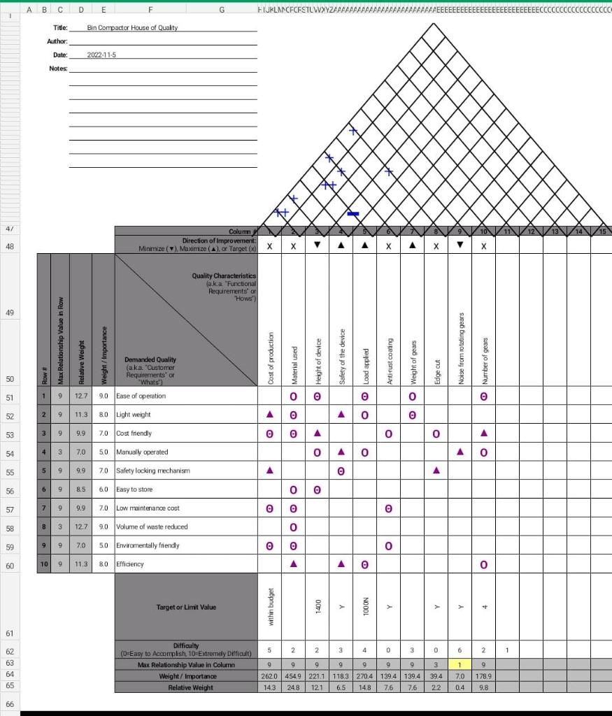 Solved • Make sure you complete the following areas | Chegg.com