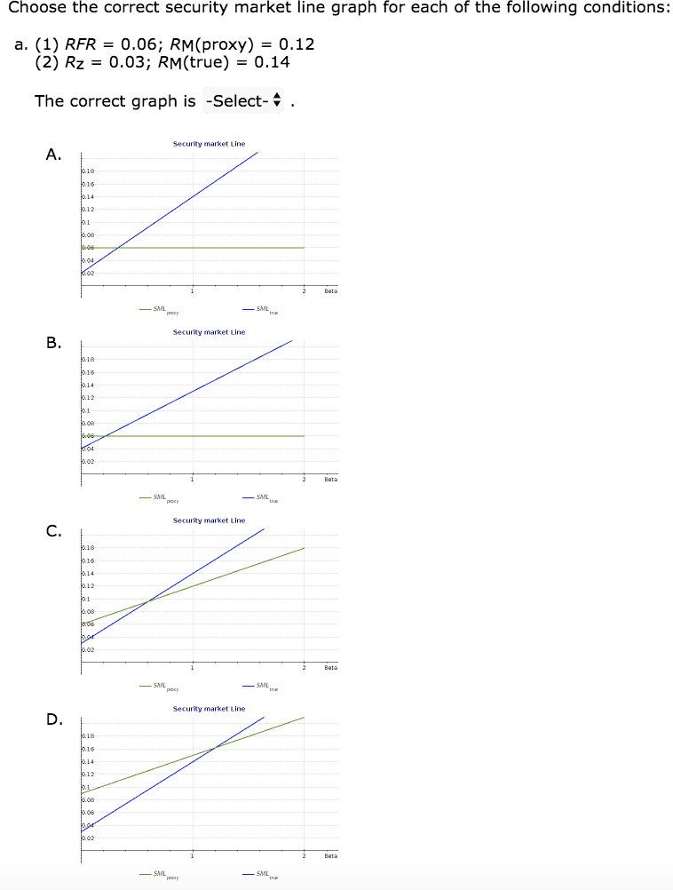 Choose the correct security market line graph for | Chegg.com
