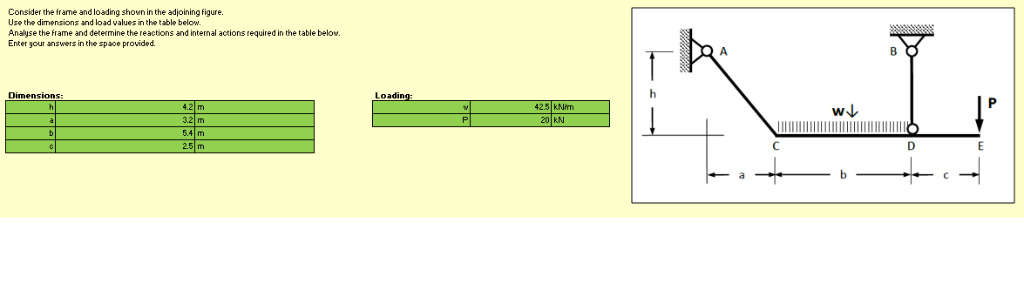 Solved consider the frame and loading shown in the adjoining | Chegg.com