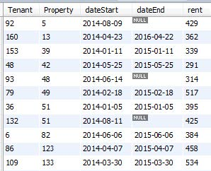 Solved Q2 – SQL (14 Marks) Consider the following data model | Chegg.com