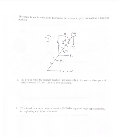 The figure below is a free-body diagram for the | Chegg.com