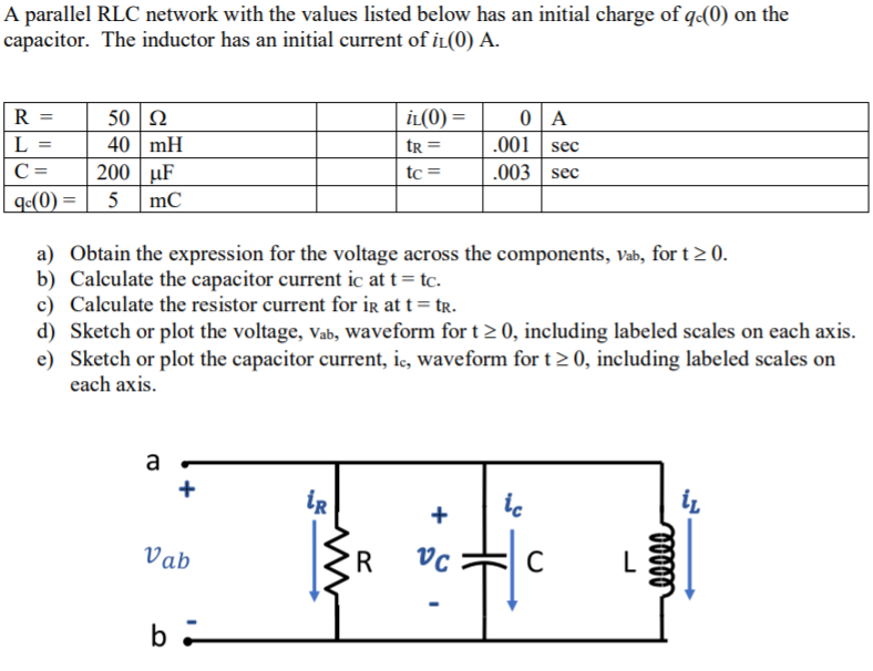Solved A parallel RLC network with the values listed below | Chegg.com