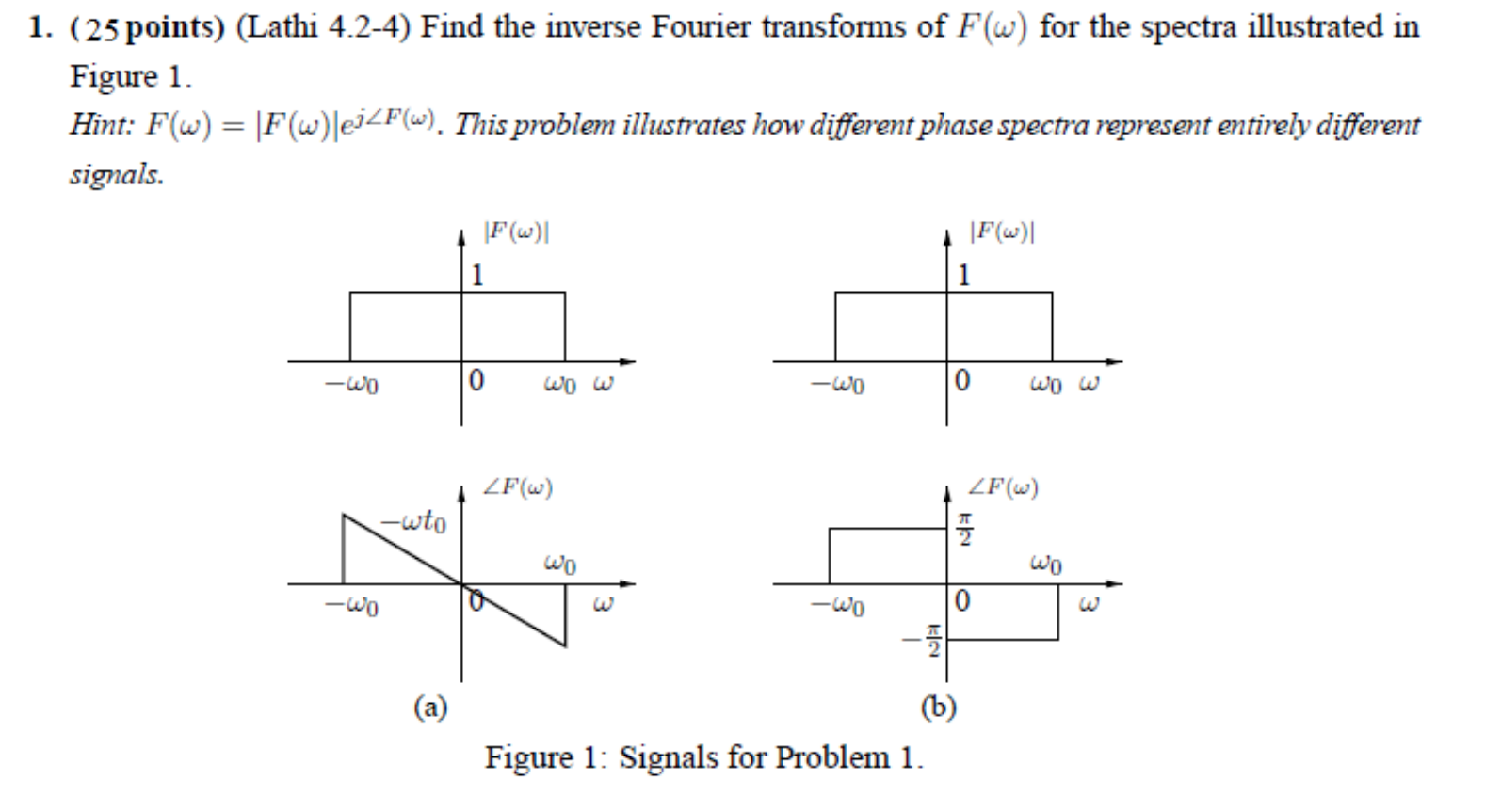 Solved 1. (25 points) (Lathi 4.2-4) Find the inverse Fourier | Chegg.com