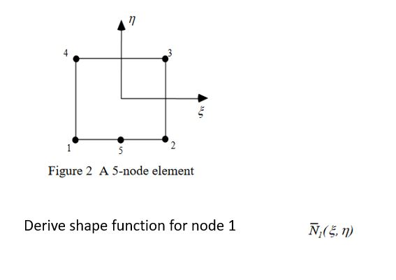 Solved Figure 2 A 5-node element Derive shape function for | Chegg.com