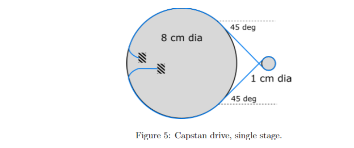 Solved Capstan cable drives can be lightweight and highly | Chegg.com