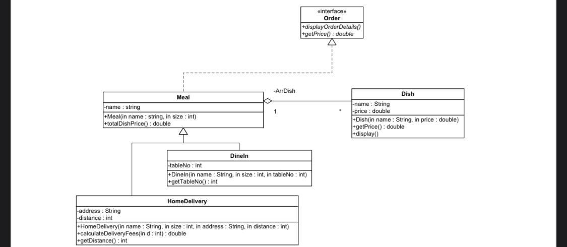 Solved Interface Order: o Methods: displayOrderDetails (): | Chegg.com