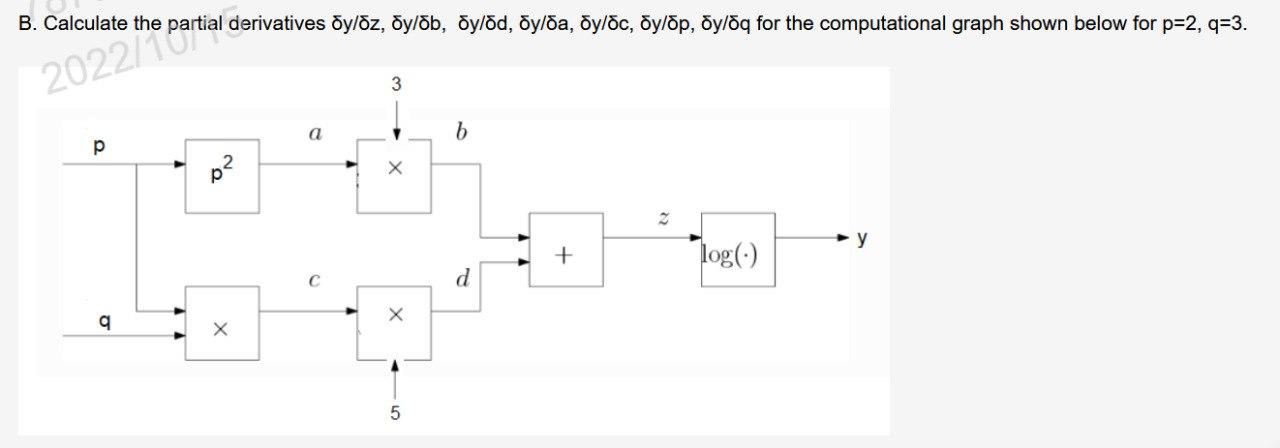 Marks 4+1+2+5=12 A. Consider a single hidden layer | Chegg.com