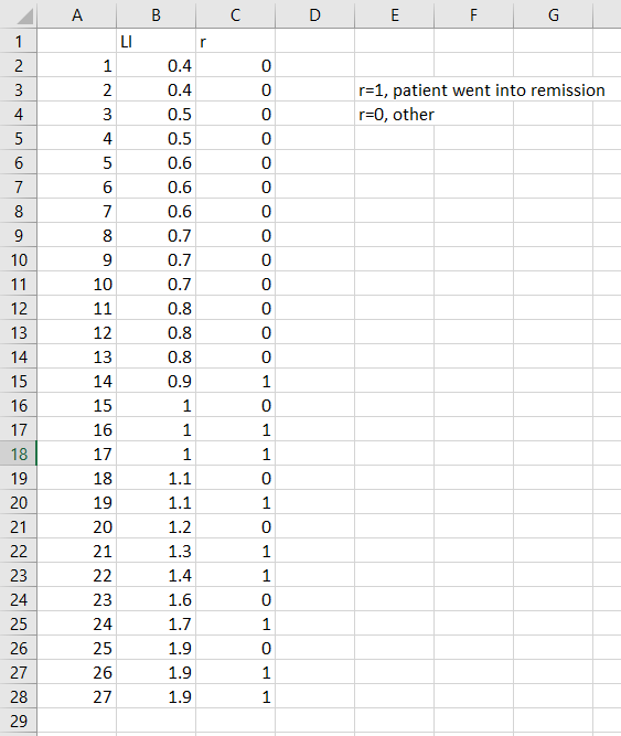 Solved The spreadsheet remission contains remission data | Chegg.com
