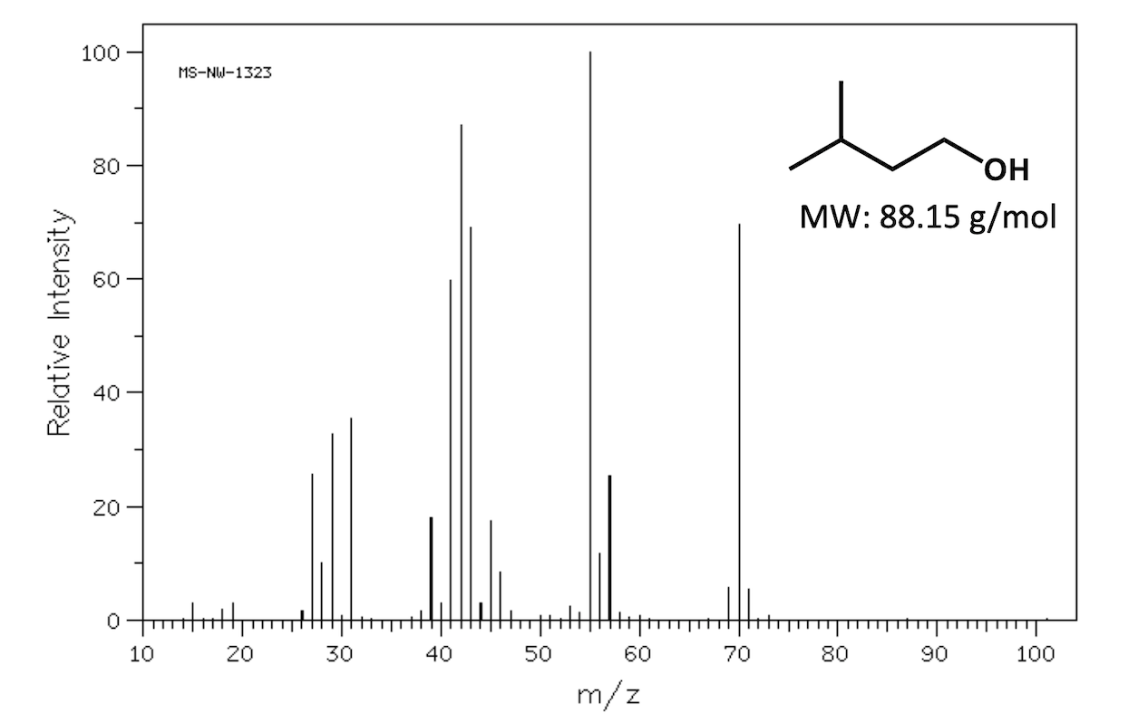Solved MS Analysis Identify the M+ peak (if possible) and | Chegg.com