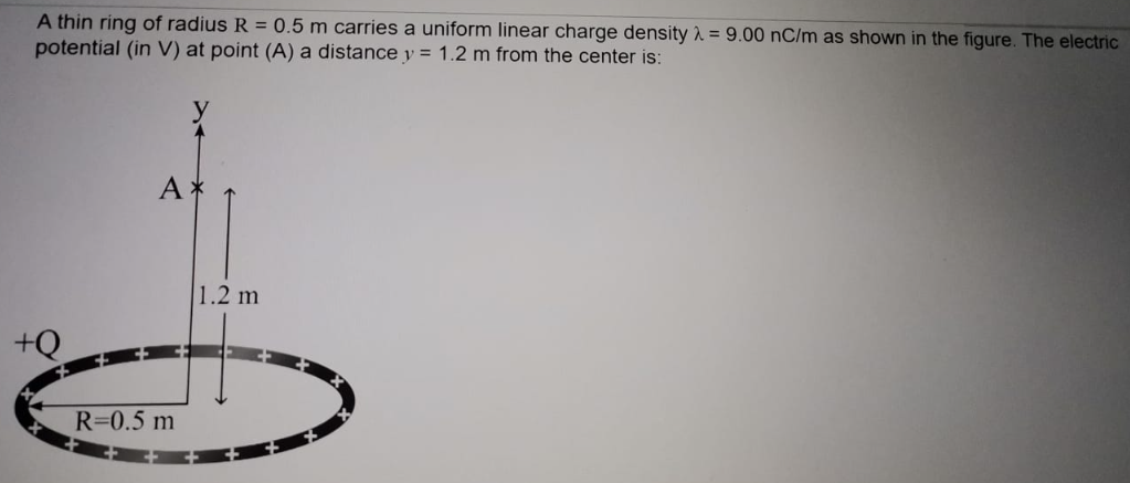 Solved A thin ring of radius R=0.5 m carries a uniform | Chegg.com