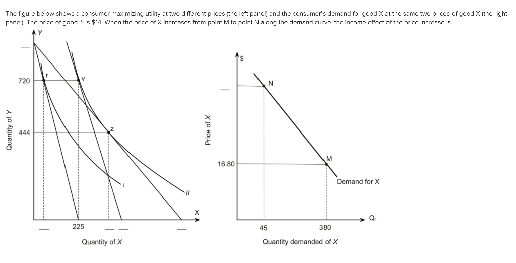 Solved The figure below shows a consumer maximizing utility | Chegg.com