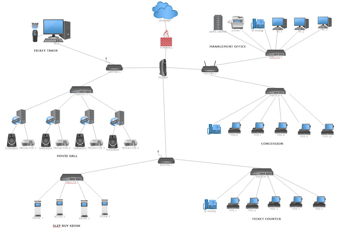 Solved This is a case study for my computer network | Chegg.com