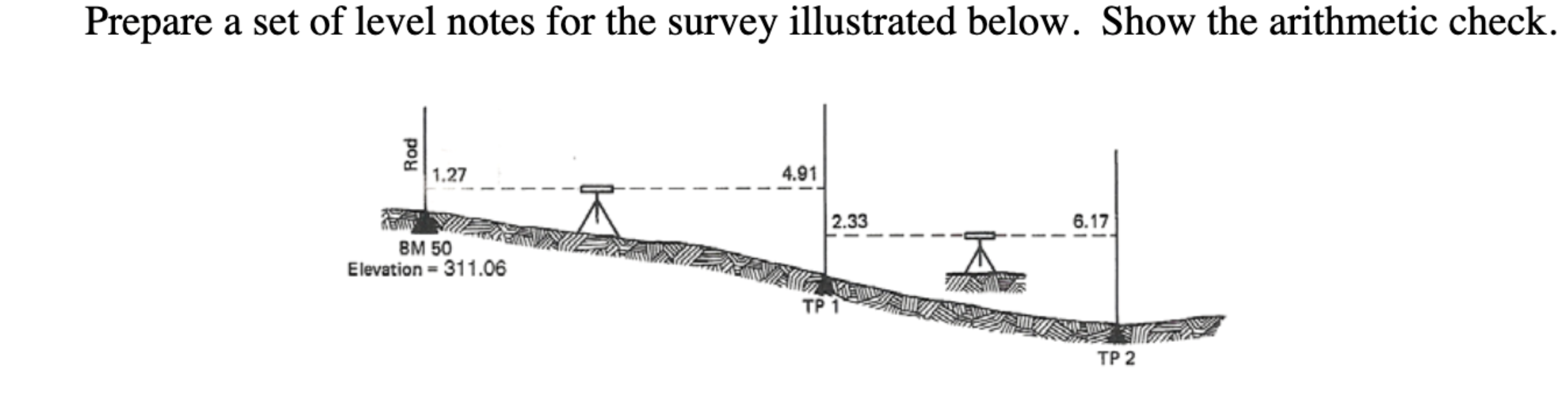 Solved Prepare a set of level notes for the survey | Chegg.com