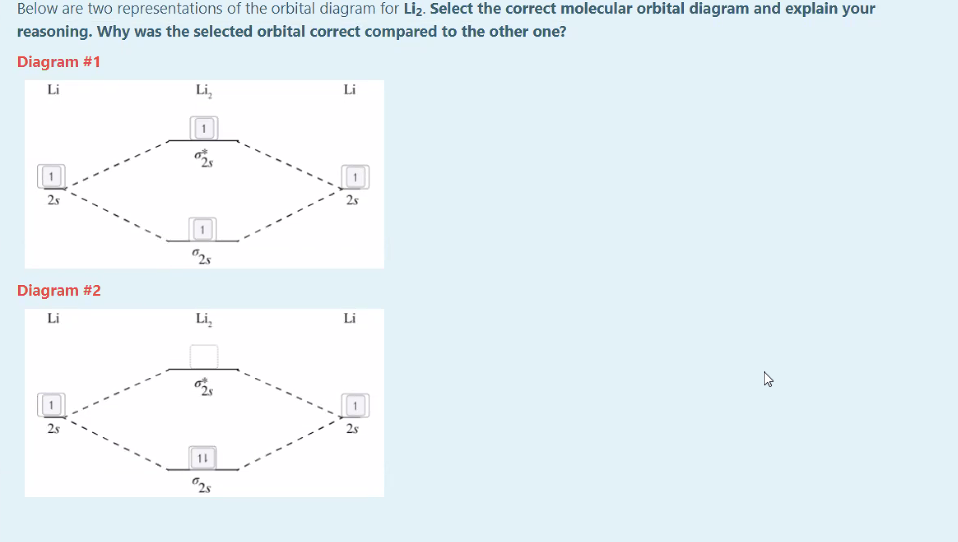 Solved Below are two representations of the orbital diagram | Chegg.com