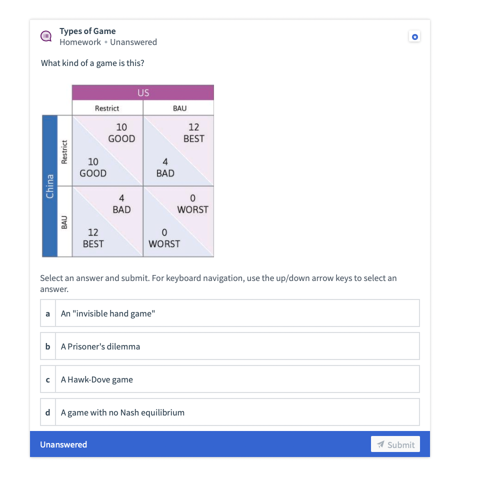 Solved Types of Game Homework. Unanswered 0 What kind of a | Chegg.com