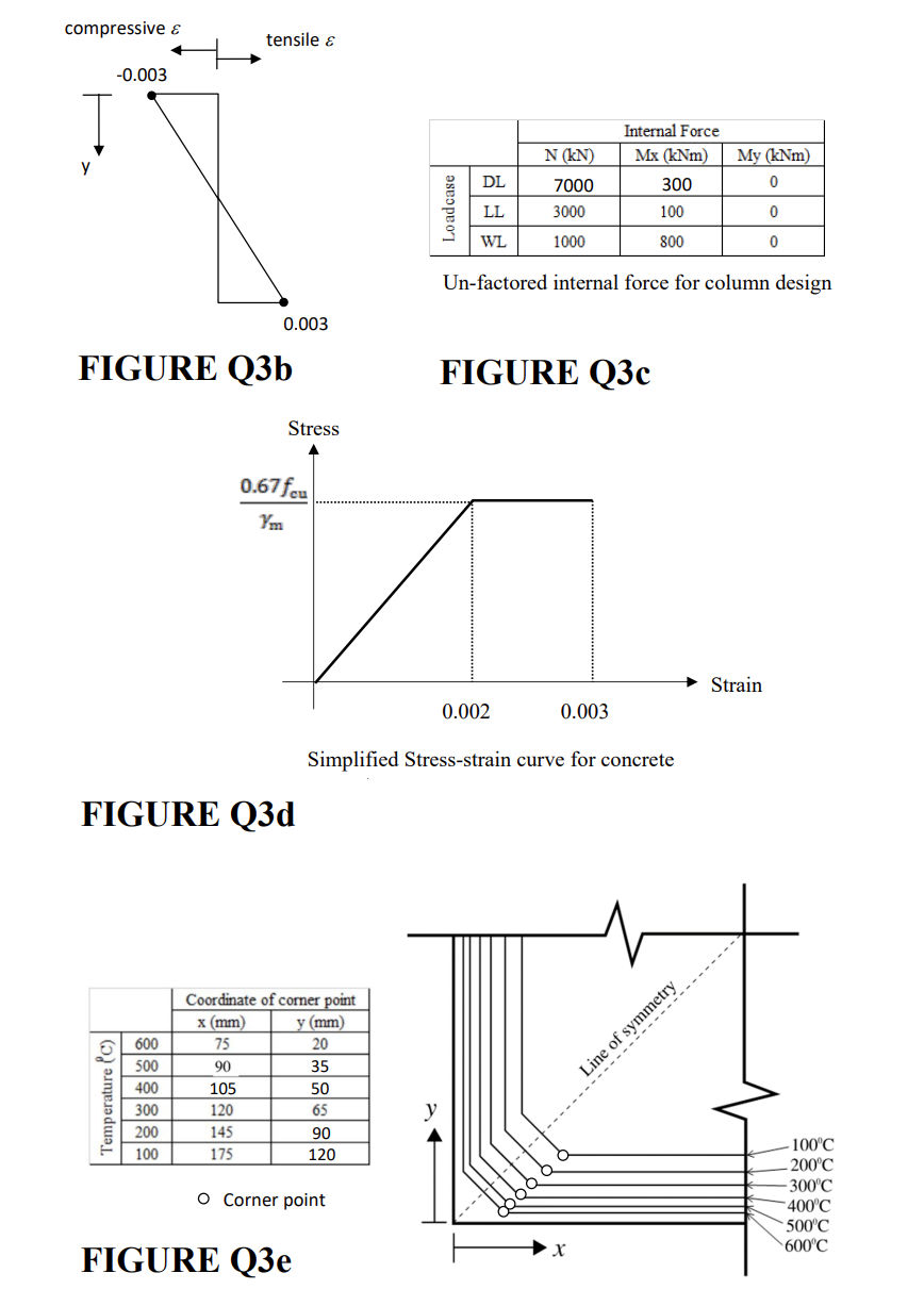 Solved 1. Figure Q3a shows a 900×900 reinforced concrete | Chegg.com