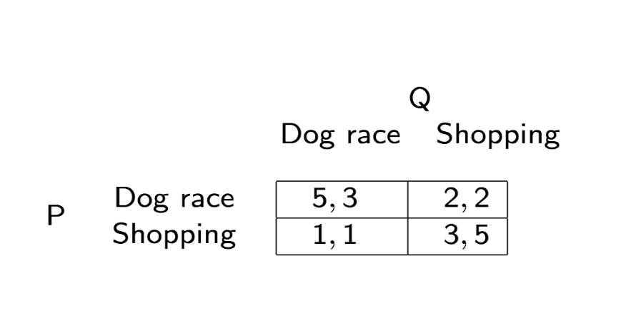 Consider a nonzero-sum, two-person game with payoff | Chegg.com