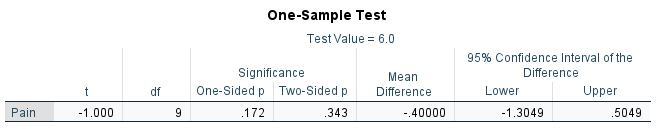 Solved One-Sample | Chegg.com