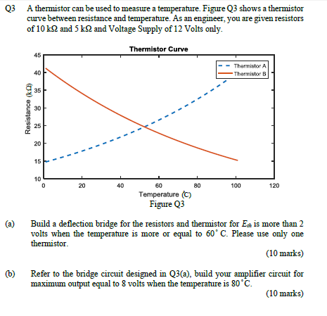 Q3 A thermistor can be used to measure a temperature. | Chegg.com