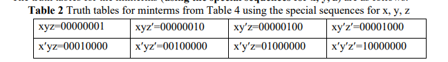 Solved Table 2 Truth tables for minterms from Table 4 using | Chegg.com