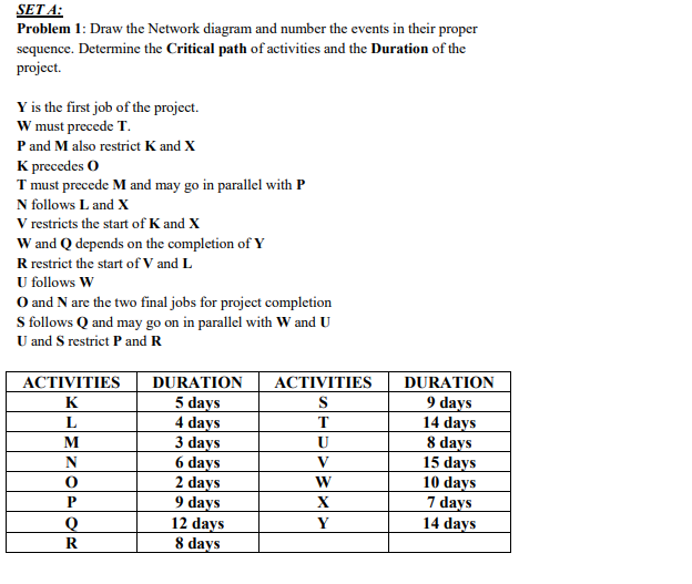Solved SET A: Problem 1: Draw the Network diagram and number | Chegg.com