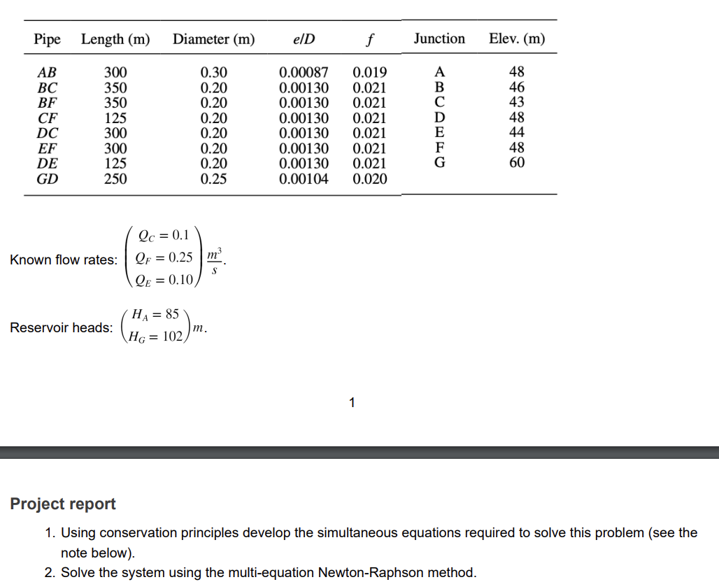 Solved Pipe network project Consider a pipe network shown | Chegg.com