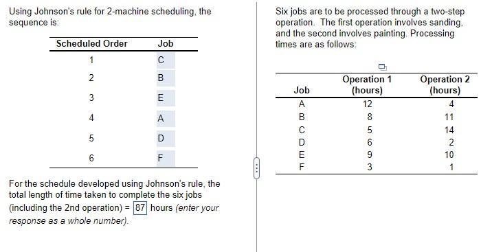 Solved Using Johnson's rule for 2 -machine scheduling, the | Chegg.com