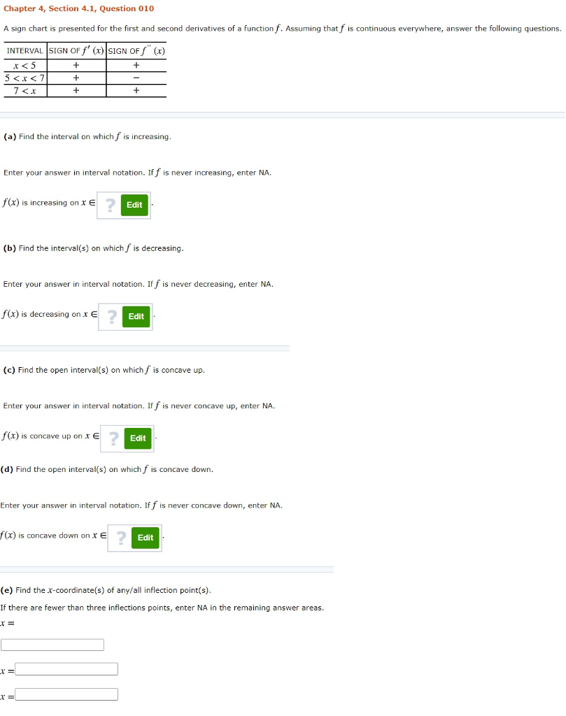 Solved Chapter 4, Section 4.1, Question 010 A sign chart is | Chegg.com