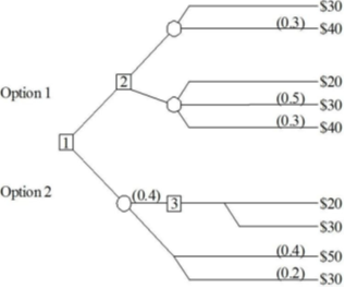 Solved Analyze the following decision tree. After | Chegg.com