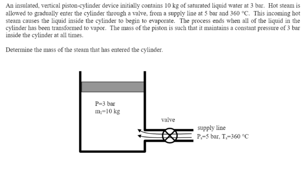 Solved An insulated, vertical piston-cylinder device | Chegg.com