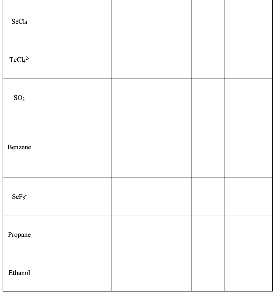 Solved Objective: To identify the Lewis structure, resonance | Chegg.com