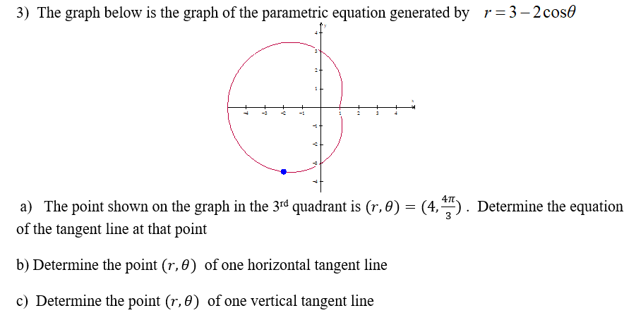 Solved 3) The graph below is the graph of the parametric | Chegg.com