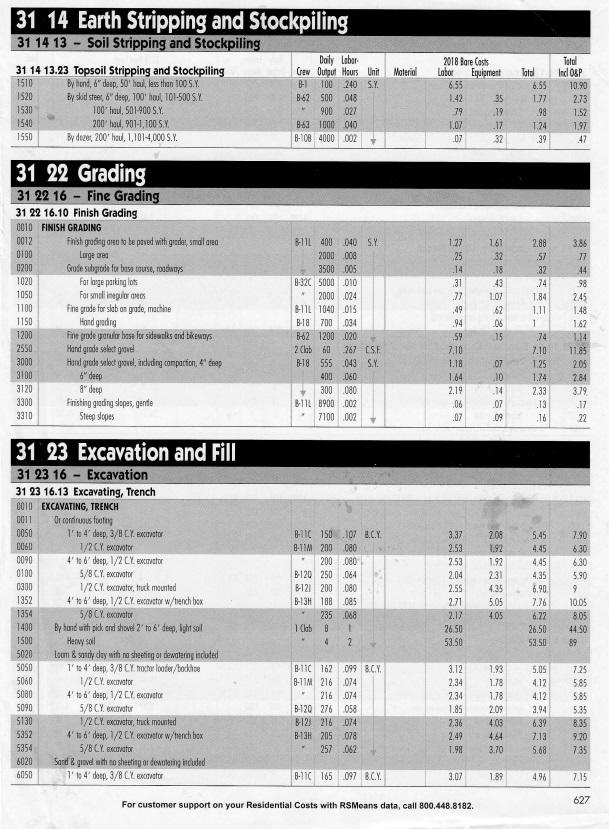 Solved Situation: - You are an estimator for a small GC. - | Chegg.com