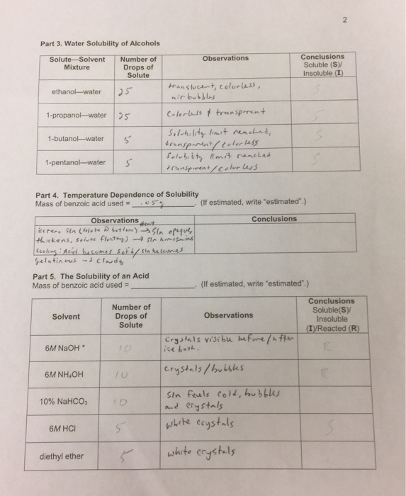 Solved Lab Report Investigating Solubility and Acid-Base | Chegg.com