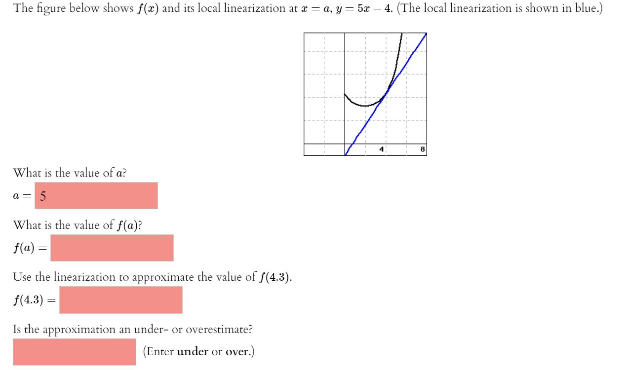 Solved The figure below shows f(x) and its local | Chegg.com