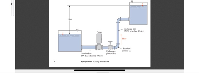Solved A portion of a fire protection system in which a pump | Chegg.com