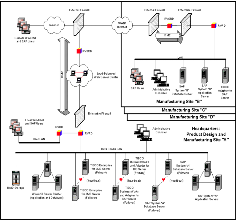 Components to deliver: 1. High-level security | Chegg.com